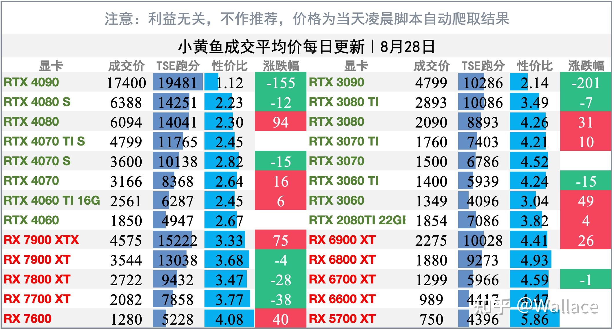 AMD UDNA / RDNA5规格曝光：A卡旗舰回来了？显卡日报8月28日 - 知乎