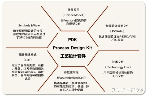 半导体产业链全拆解 - 知乎