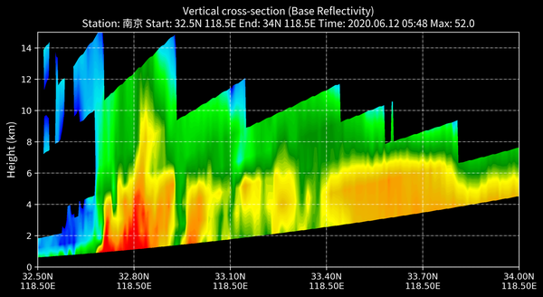 ModelWhale 推荐 | 气象雷达数据处理与可视化 - 知乎