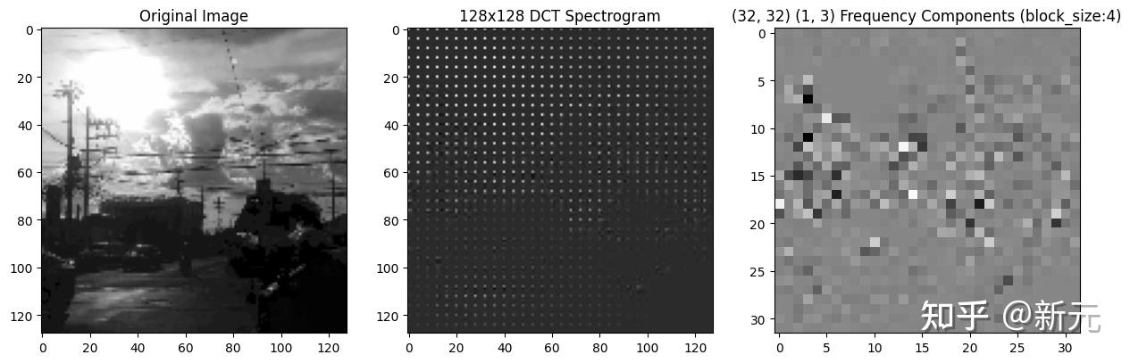DCT探究（离散余弦变换 Discrete Cosine Transform） - 知乎