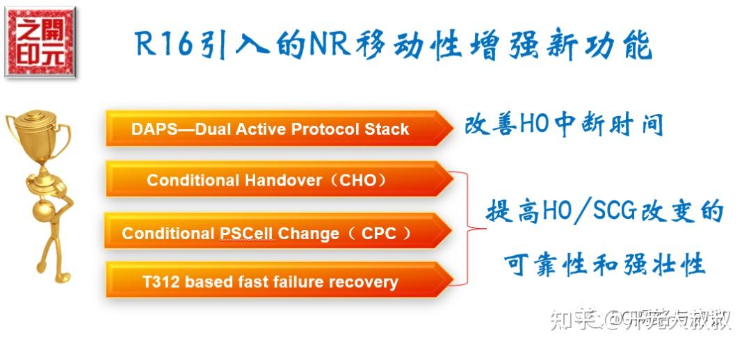NR移动性增强部分的Conditional Handover（CHO） - 知乎