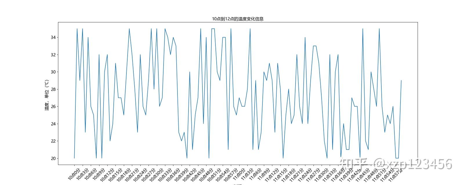 python数据分析——matplotlib(1) - 知乎