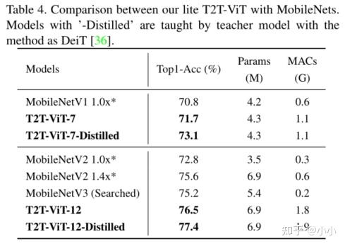 Transformer（十二）T2T - 知乎