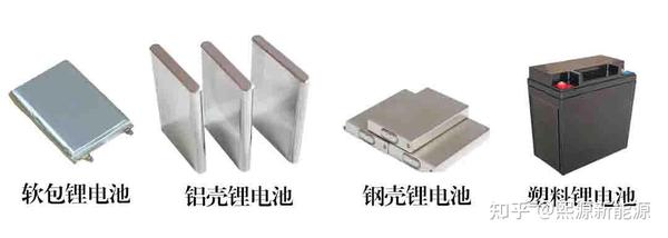 浅谈锂电池的分类及用途 - 知乎