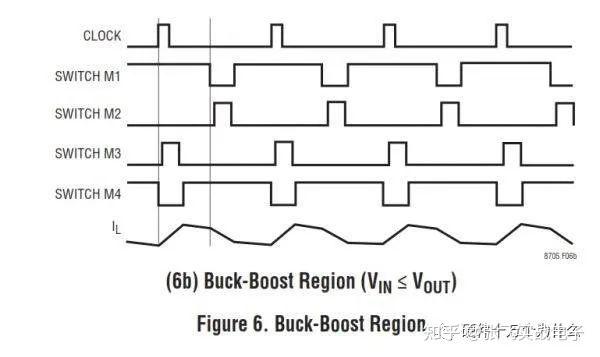 干货| BUCK-BOOST 电源原理及工作过程解析 - 知乎