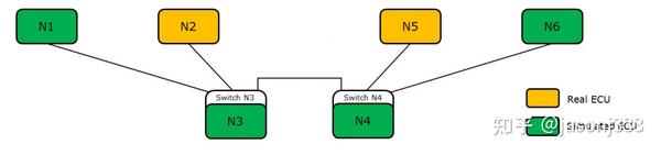CANoe中的Channel-based access和Network-based access - 知乎