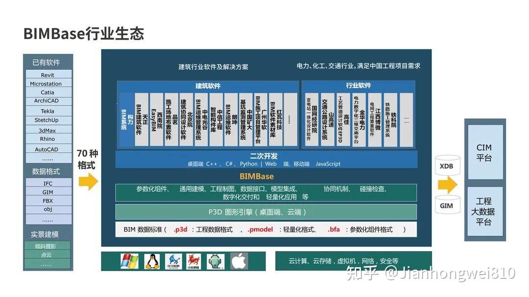国产自主BIM软件：PKPM-BIM（国产自主内核P3D） - 知乎