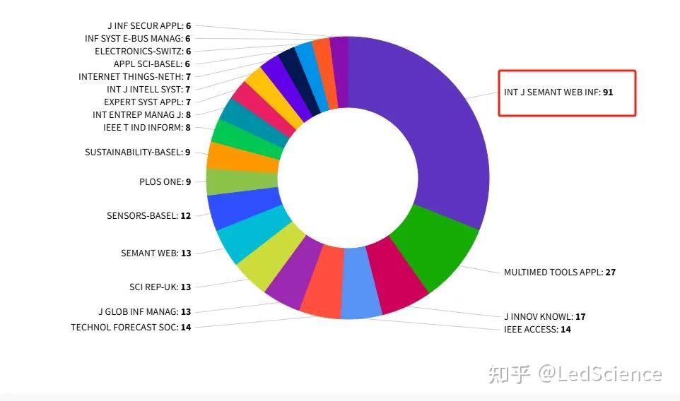 新增1本中科院2区CCF-C类期刊SCI期刊被标记On Hold！年发文量激增+自引率突破24% - 知乎