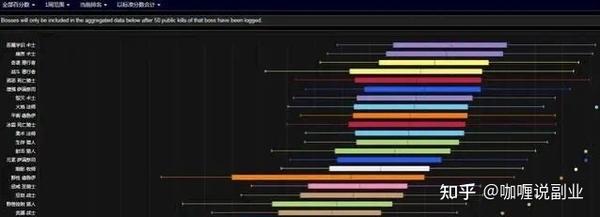 WLK怀旧服：毕业后最新WCL伤害名次！DK神话破灭，最惨却是猎人！ - 知乎