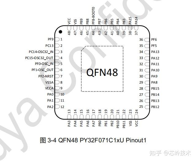 PY32F071单片机 QFN64 48封装，有三路运放，一个USB 2.0，LCD驱动 - 知乎