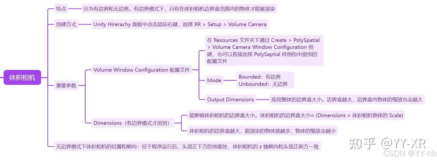 Unity Apple Vision Pro 开发（四）：体积相机 Volume Camera - 知乎