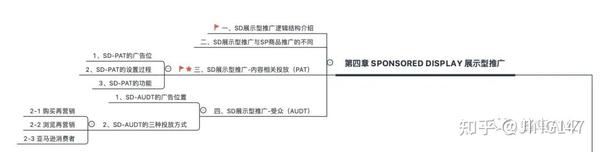 【亚马逊广告更新】asin的扩展投放 知乎