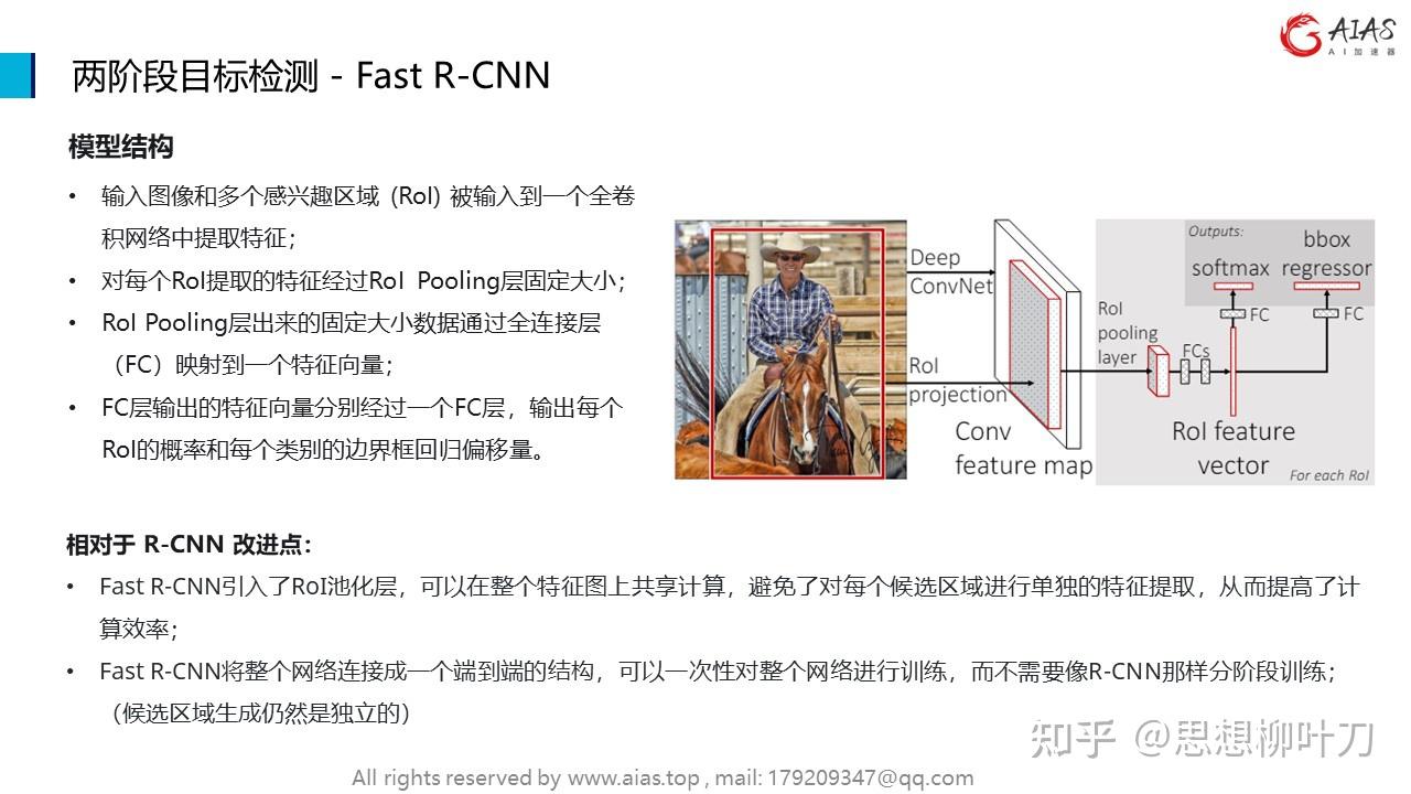 两阶段目标检测 - R-CNN，SPP-net，Fast R-CNN，Faster R-CNN - 知乎