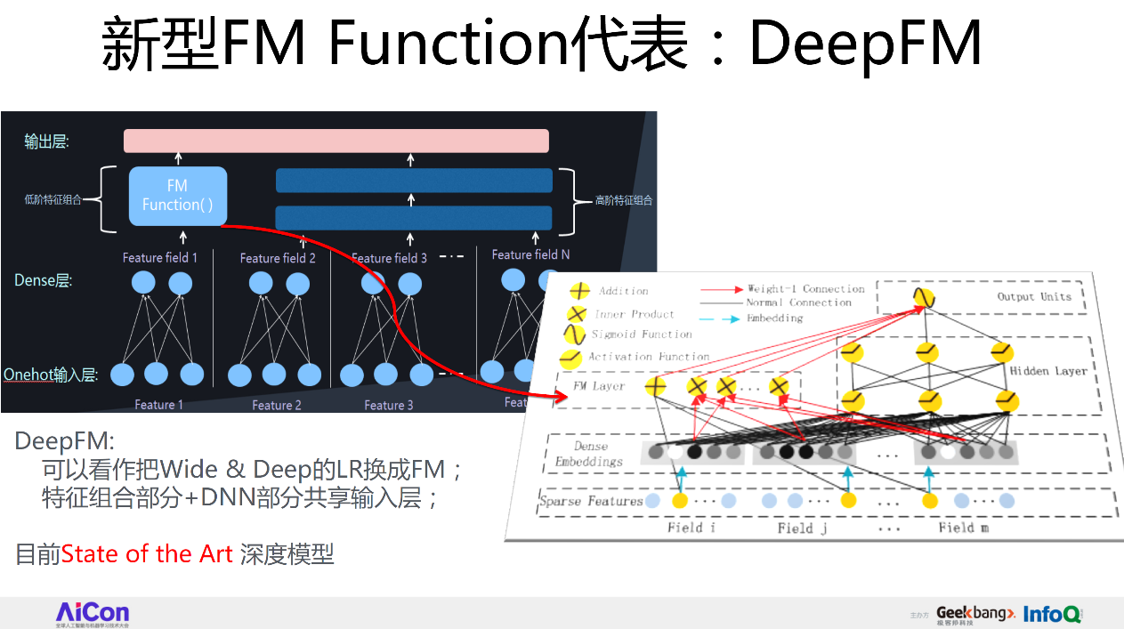 FFM及DeepFFM模型在推荐系统的探索 - 知乎