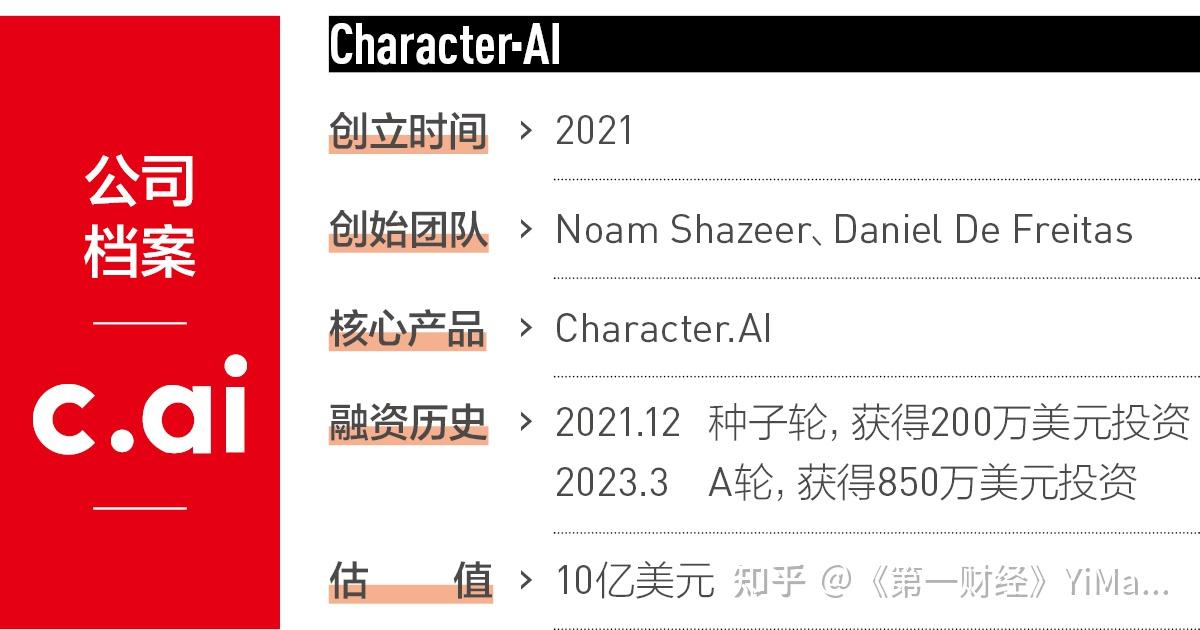 Character·AI：比ChatGPT更受年轻人欢迎 - 知乎