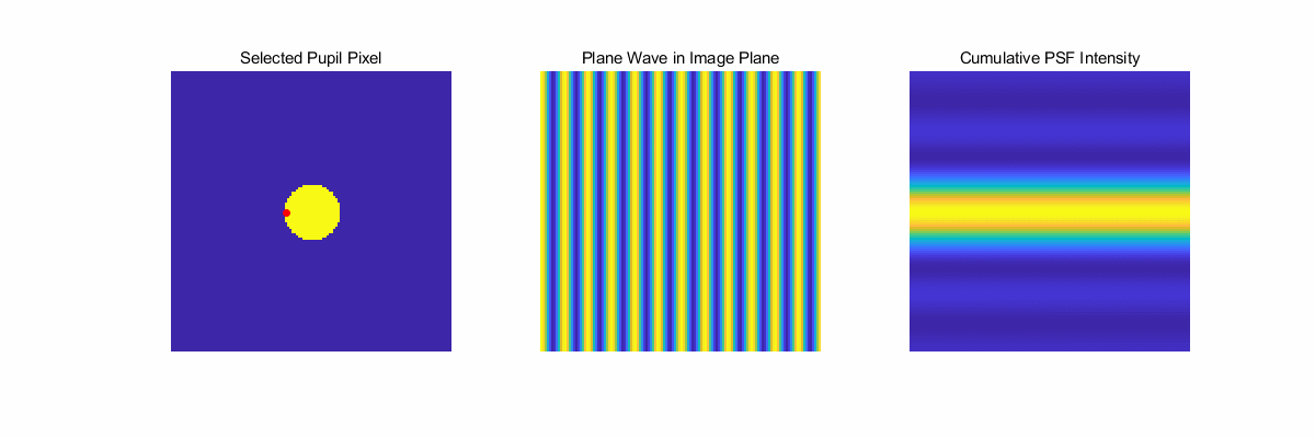 MATLAB光学模拟—— 一文理解并模拟2D PSF - 知乎