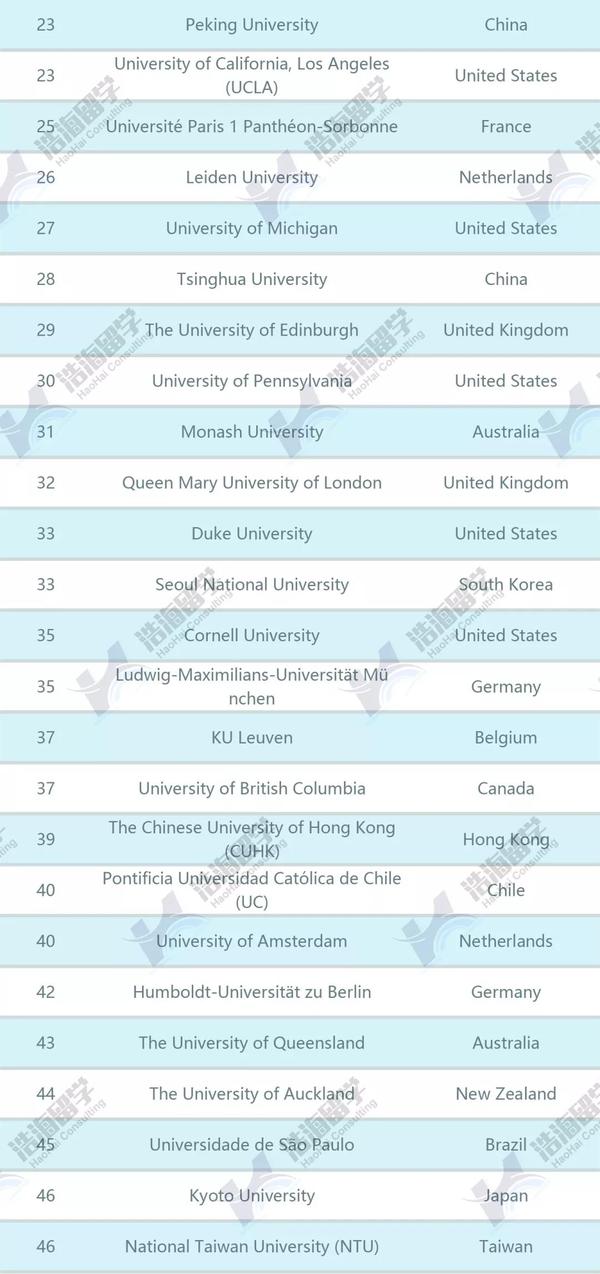 JD学位政策有变，LLM/JD/SJD三者到底有什么区别？ - 知乎