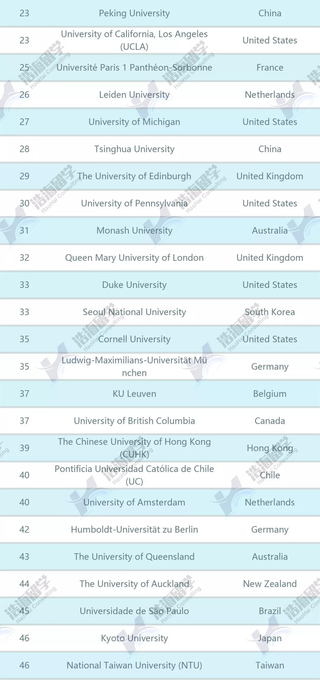 JD学位政策有变，LLM/JD/SJD三者到底有什么区别？ - 知乎