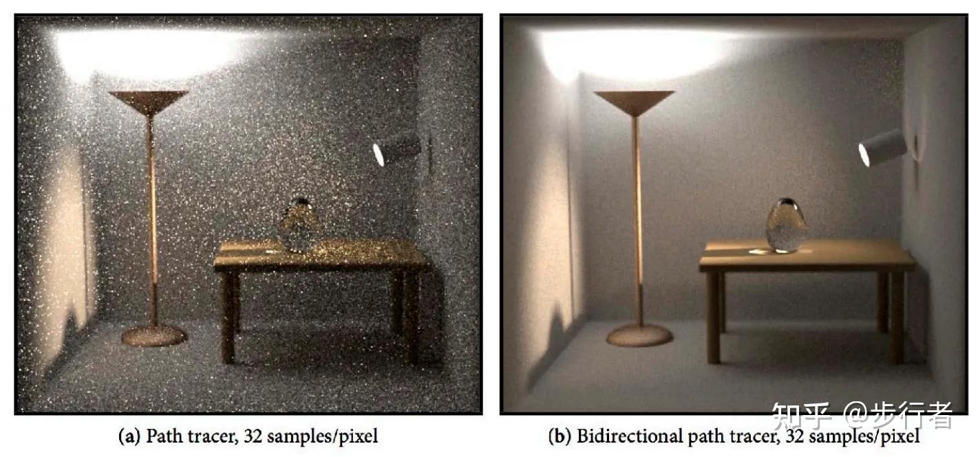 GAMES101学习笔记 - Lecture 18: Advanced Topics in Rendering - 知乎