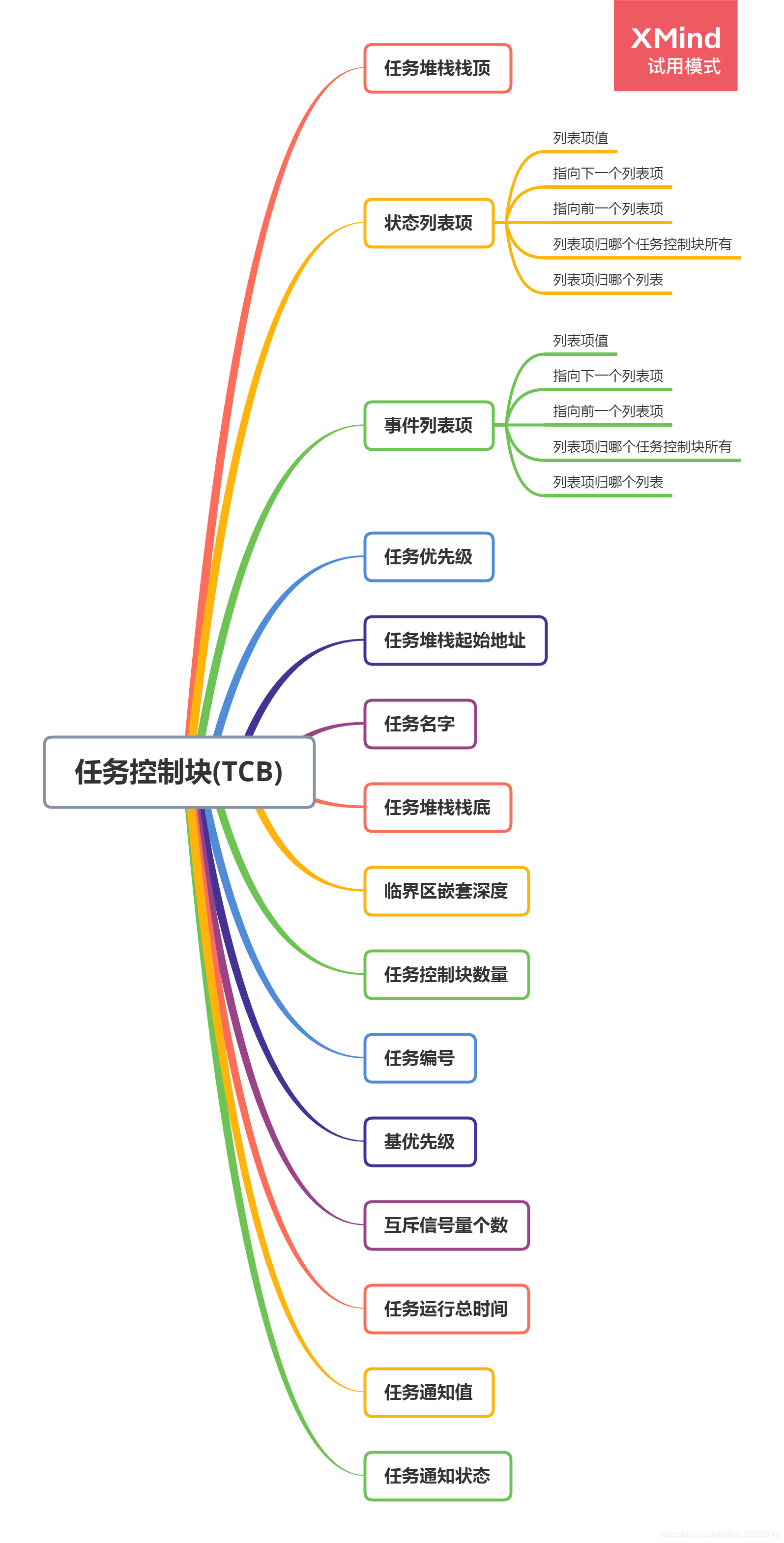 一文读懂->FreeRTOS用法 - 知乎