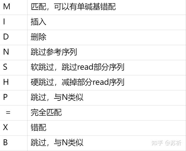 sam文件格式介绍 - 知乎