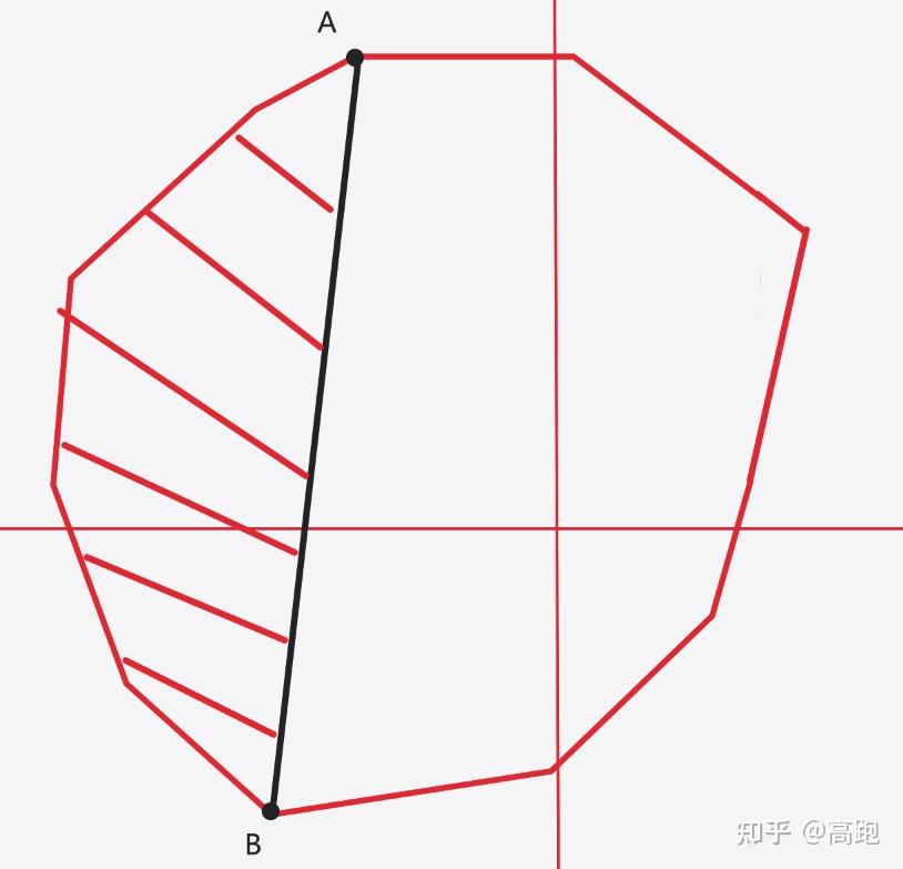 GJK 与 EPA 算法 - 知乎