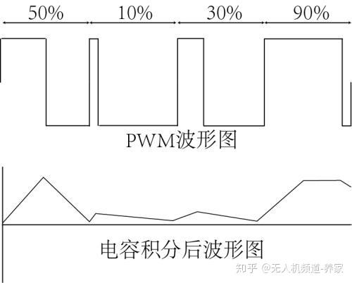 什么是PWM？ - 知乎
