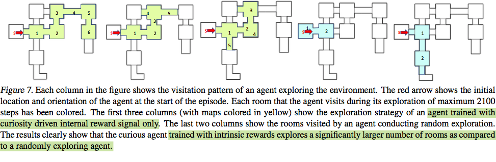想入歪歪，读《Curiosity-driven Exploration by Self-supervised Prediction》 - 知乎