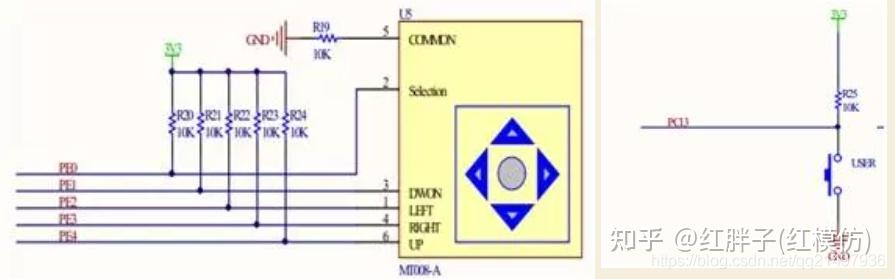 stm32开发笔记（三）：stm32系列的GPIO基本功能之输出驱动LED灯、输入按键KEY以及Demo - 知乎
