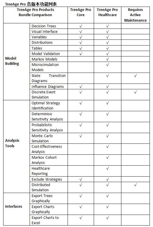 TreeAge Pro 决策分析模型软件 - 知乎