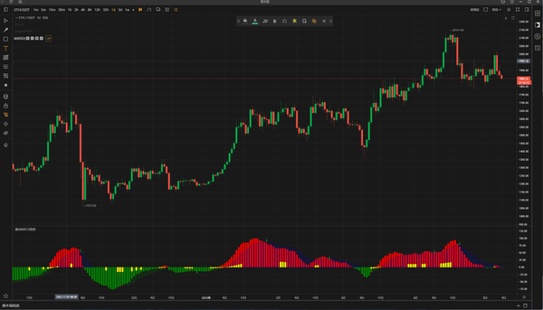 【公开源码】爱交易自定义指标-量化MACD趋势 - 知乎