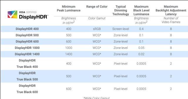 什么是 DisplayHDR？ - 知乎
