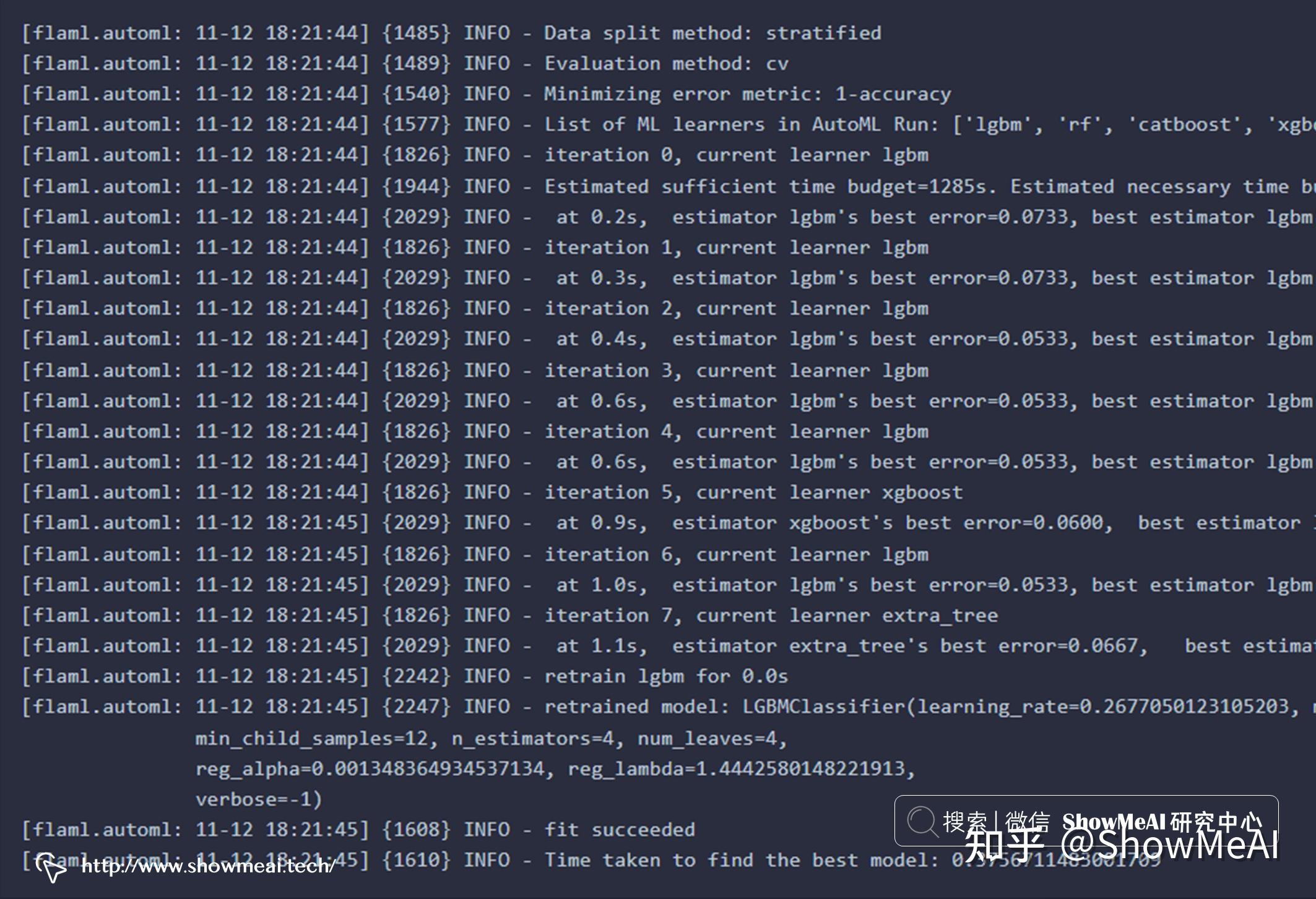 全自动化机器学习建模！效果吊打初级炼丹师！⛵ - 知乎