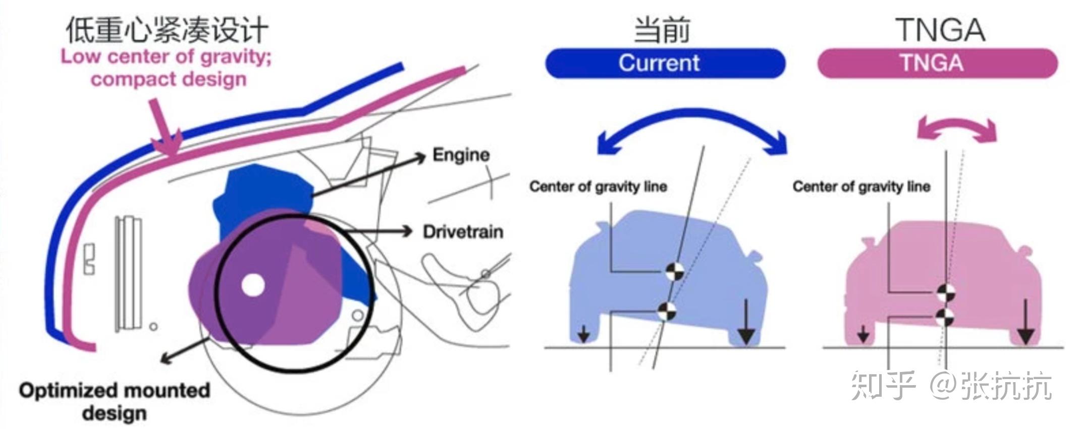TNGA架构给第十二代卡罗拉带来了什么？ - 知乎