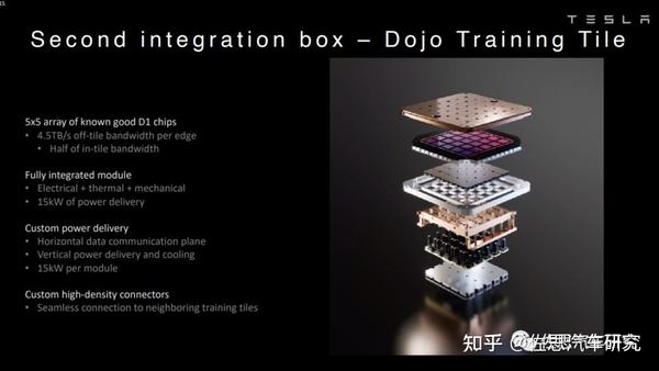 特斯拉数据训练用芯片Dojo D1与传统巨头相比相去甚远 - 知乎