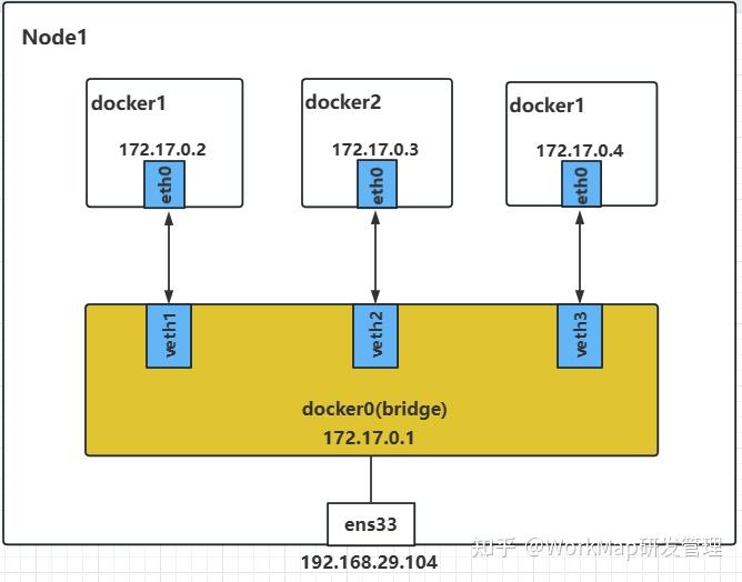 Docker系列之九：Docker 网络 IPVlan - 知乎