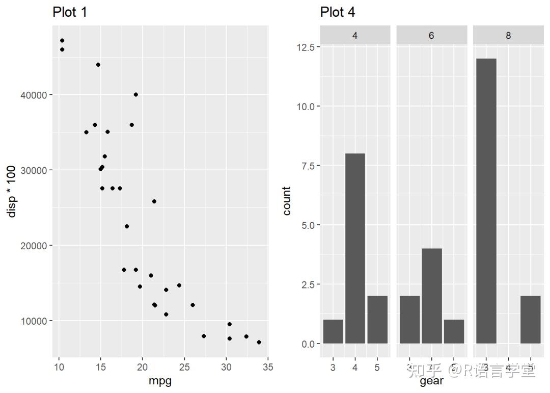 ggplot2的主题拓展包（2）：cowplot - 知乎