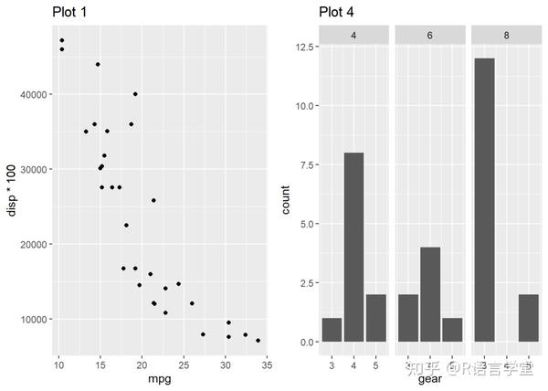 ggplot2的主题拓展包（2）：cowplot - 知乎