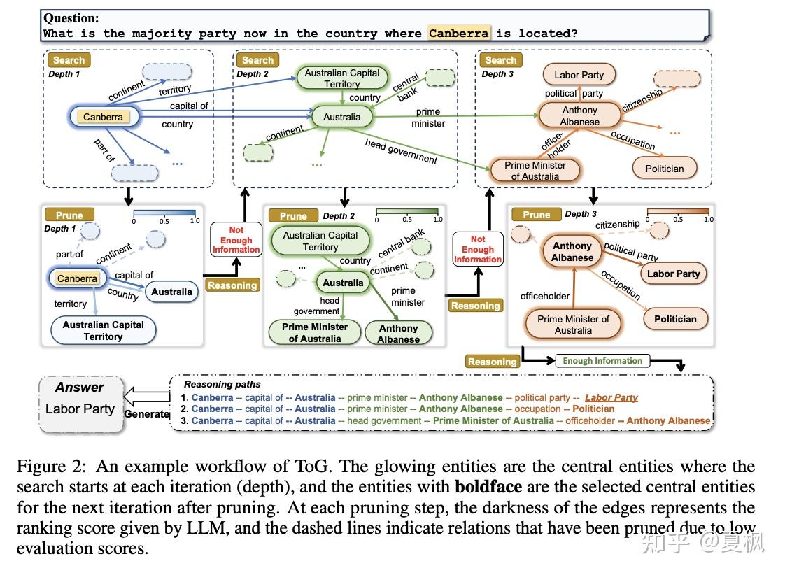 ICLR'24 大语言模型智能体最新研究进展 - 知乎