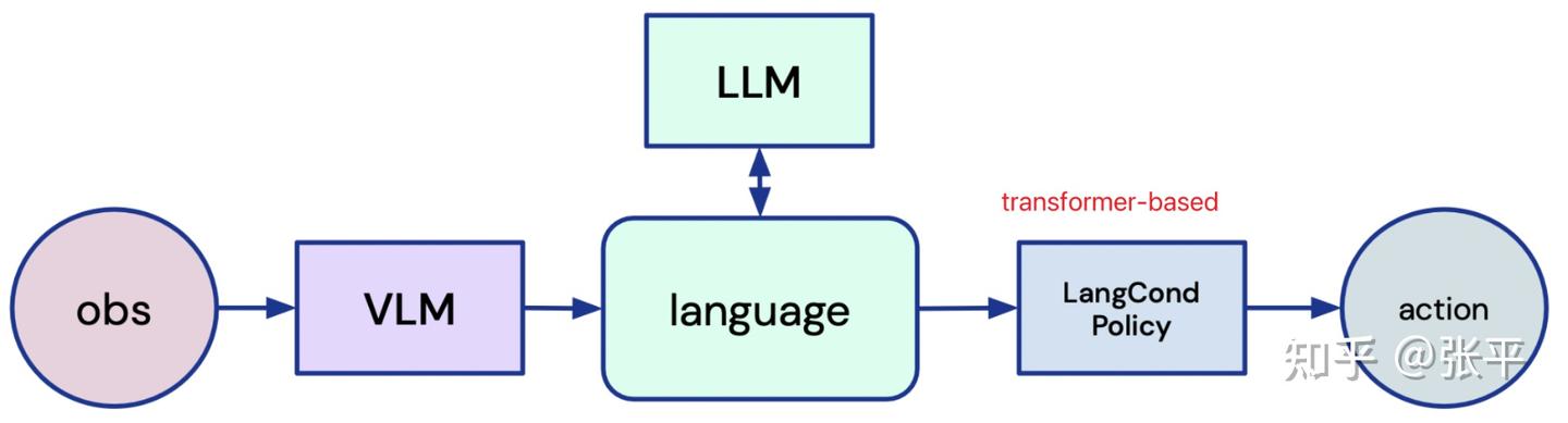 28 篇最新论文解读 LLMs-based Agents - 知乎