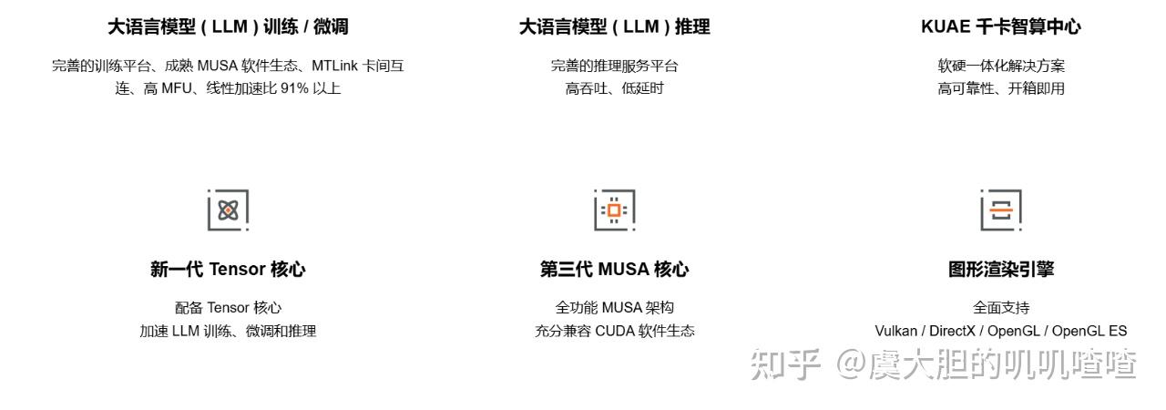 摩尔线程准备IPO，生态还是挺完善的 - 知乎