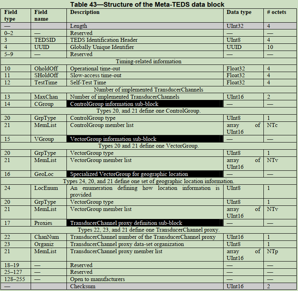 【读标准01】IEEE 1451 智能传感器接口标准介绍 - 知乎