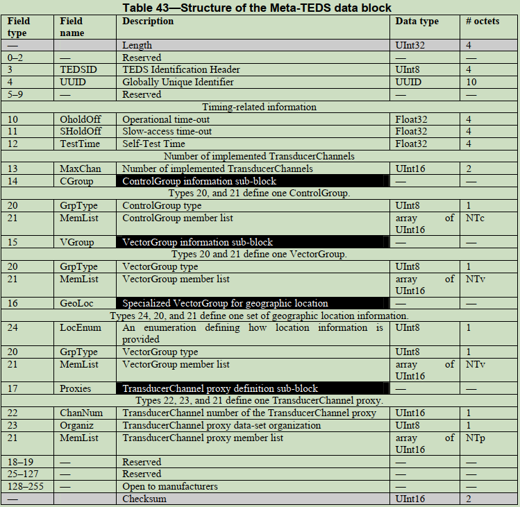 【读标准01】IEEE 1451 智能传感器接口标准介绍 - 知乎