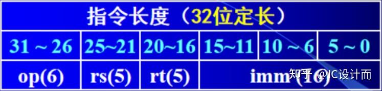 自己动手写CPU（二）：MIPS32指令集 - 知乎