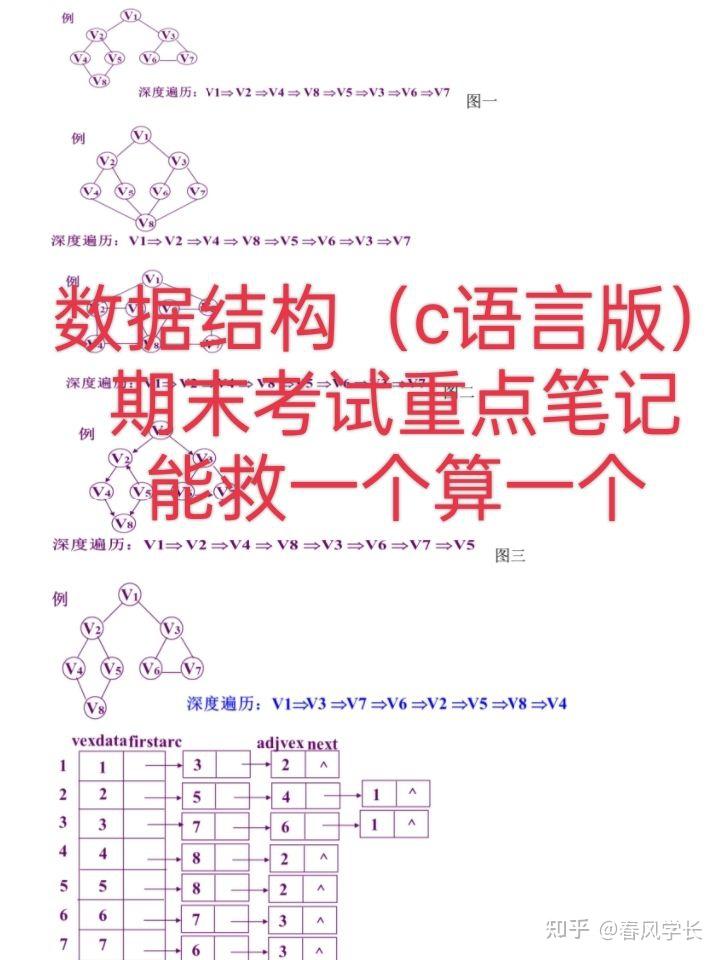 数据结构期末考试重点笔记 知乎