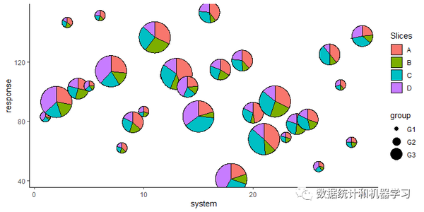 R语言数据可视化-饼形散点图（PieGlyph） - 知乎