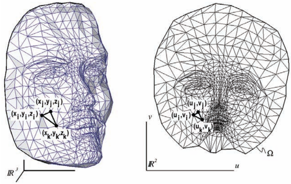 《多边形网格处理》第五章:参数化(Parameterization) - 知乎