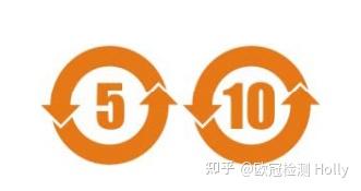 中国RoHS法规 - 知乎