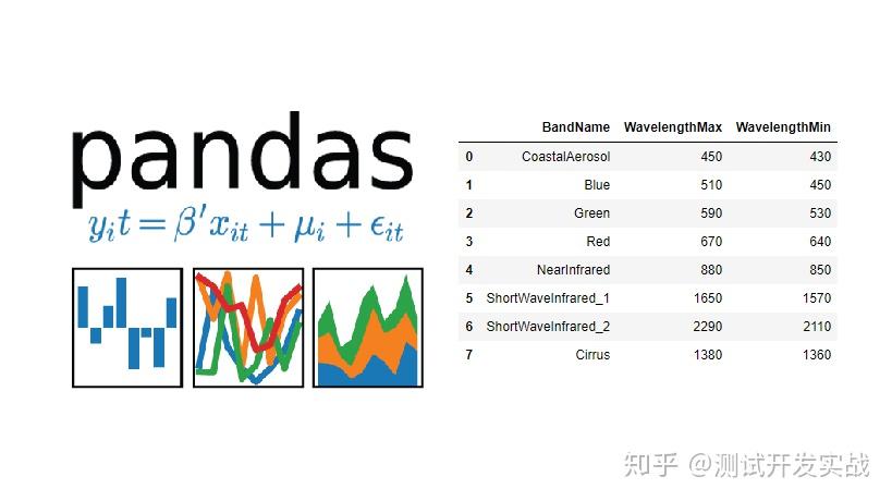 数据分析工具pandas技巧 如何过滤数据 知乎 
