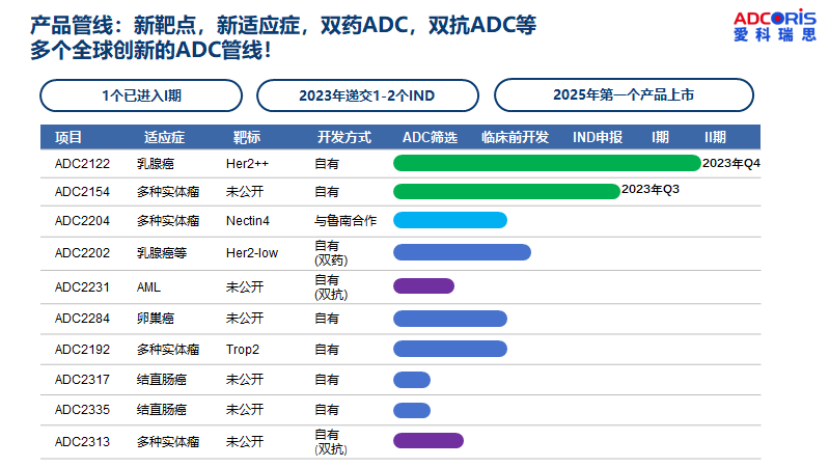爱科瑞思黄云生：新药研发是与现实的博弈，而现实是变幻着的3D棋局 - 知乎